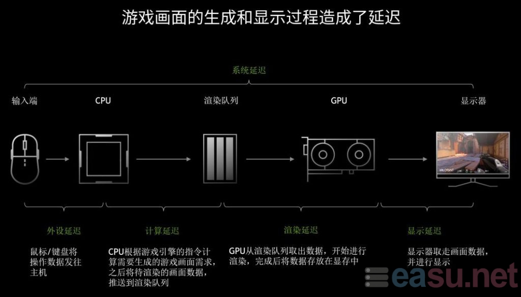 reflexboost和reflex选哪个好？-EasySupport | 易速